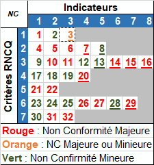 QUALIOPI – Référentiel National de Certification Qualité (RNCQ ...